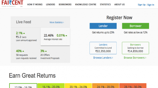 Singapore's M&S Partnerts invests $250K in P2P lending marketplace Faircent