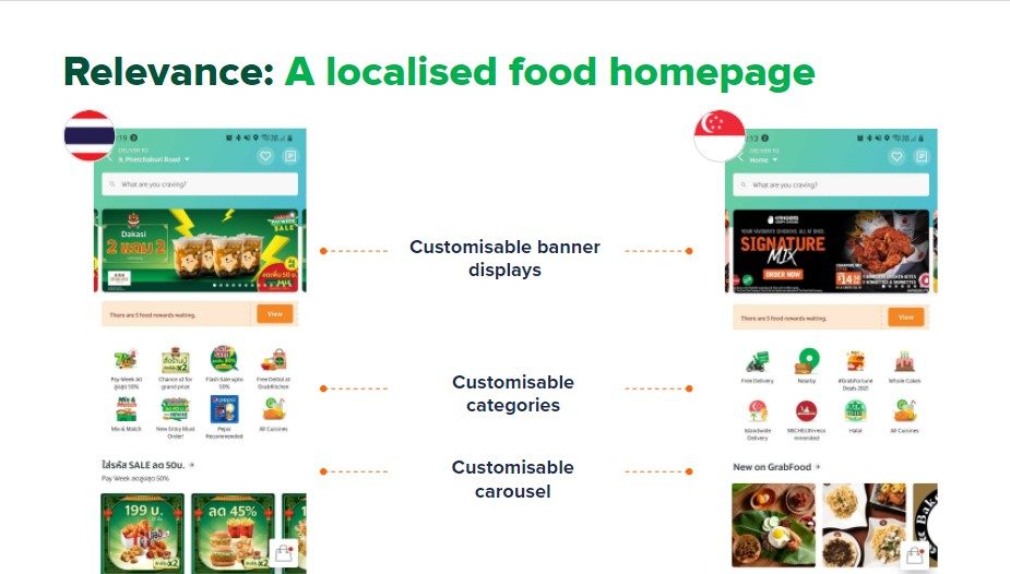 How GrabFood is harnessing technology to overcome the challenge of food ...
