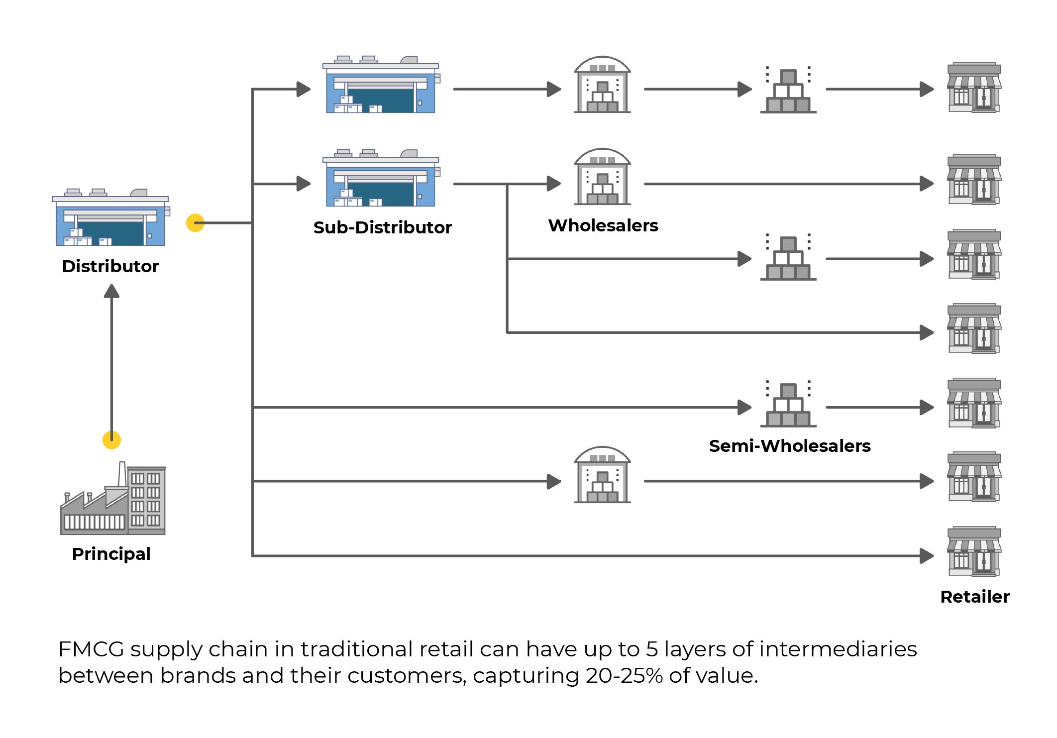 How Warung Pintar moved from a kiosk focused startup to an end-to-end ...