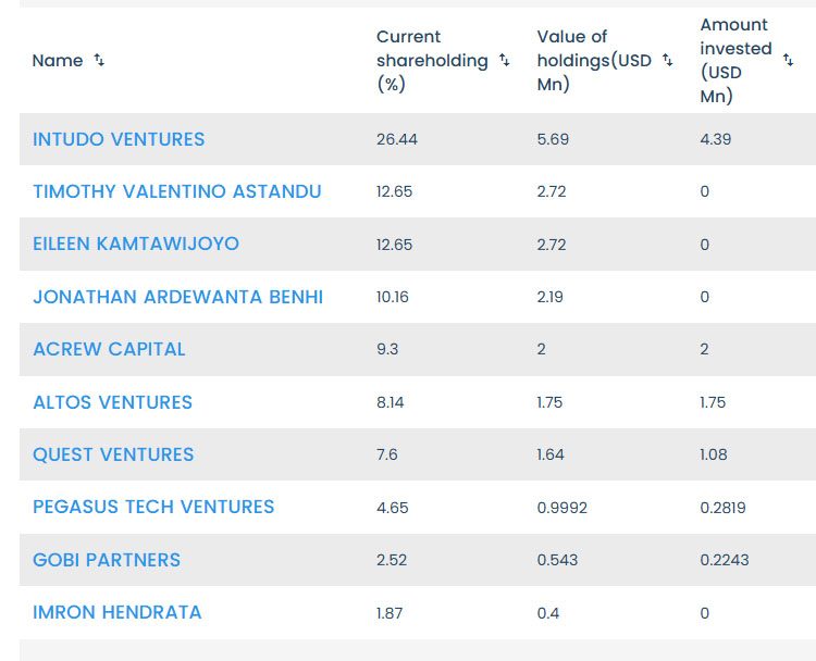 Indonesia's Populix raises $4.3m in first close of Series B round