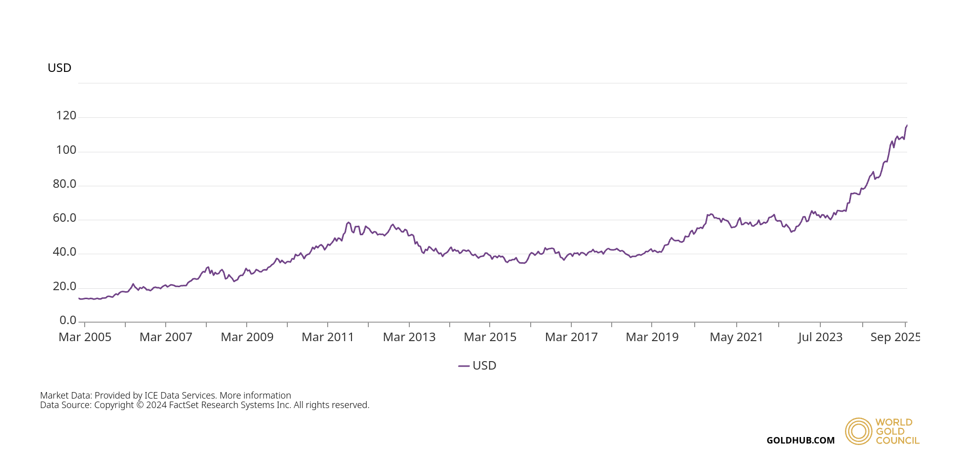 Merdeka Gold Resources looks to raise up to $300m from Indonesia IPO